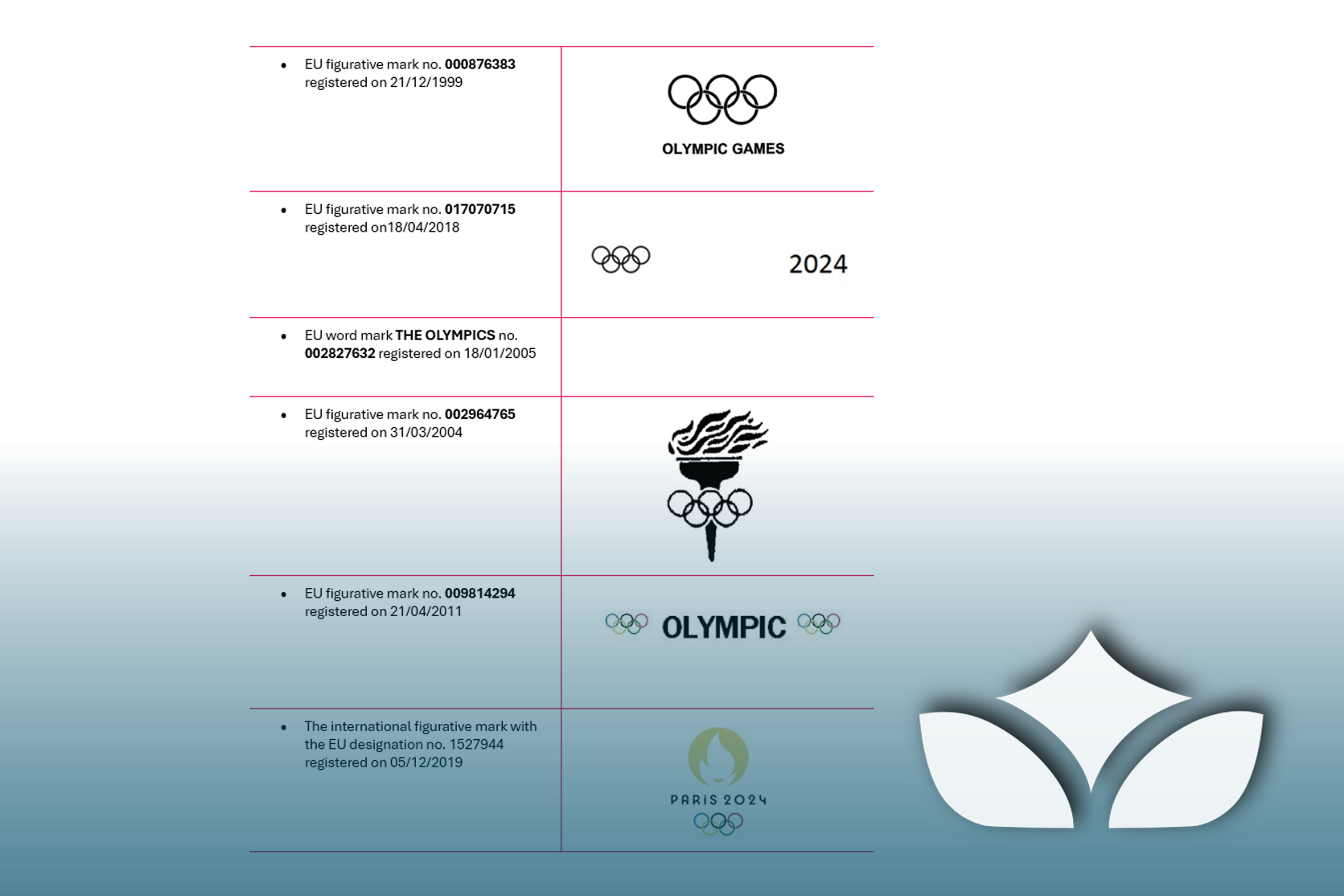 THE 2024 OLYMPIC GAMES, A SHOWCASE OF INTELLECTUAL PROPERTY PROTECTION ...